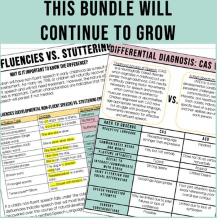 The Ultimate Toolkit of Speech Therapy Handouts GROWING Bundle – SpeechTea